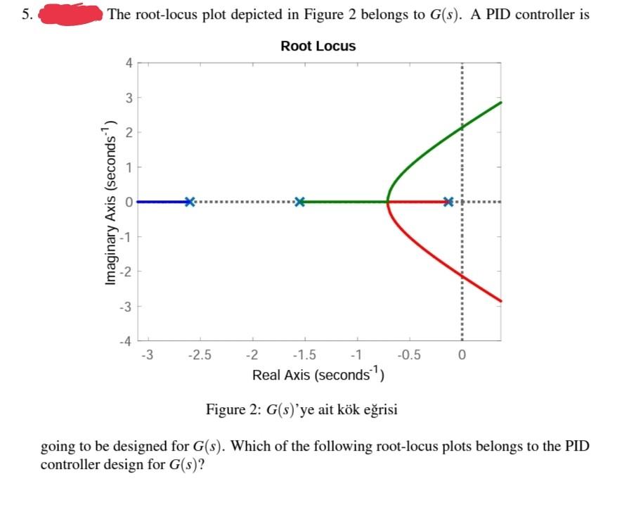 Solved The root-locus plot depicted in Figure 2 belongs to | Chegg.com