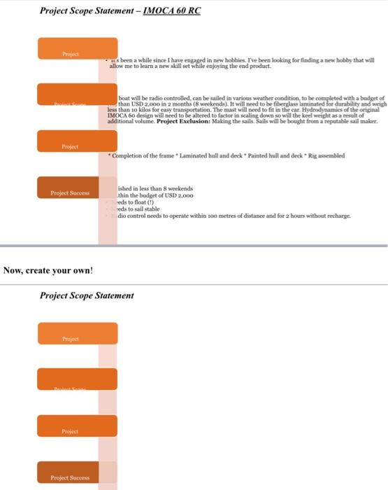 Solved Project Scope Statement-IMOCA 60 RC been a while | Chegg.com