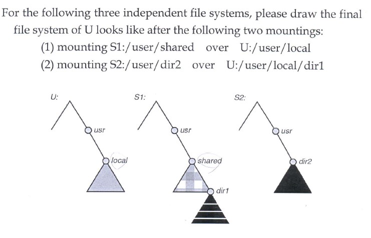 Solved For the following three independent file systems, | Chegg.com