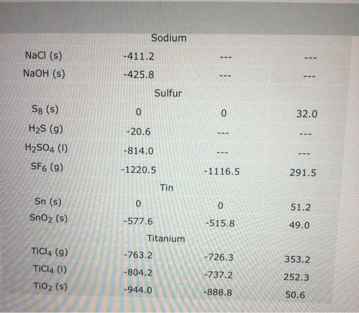 Solved Using the thermodynamic information in the ALEKS Data | Chegg.com