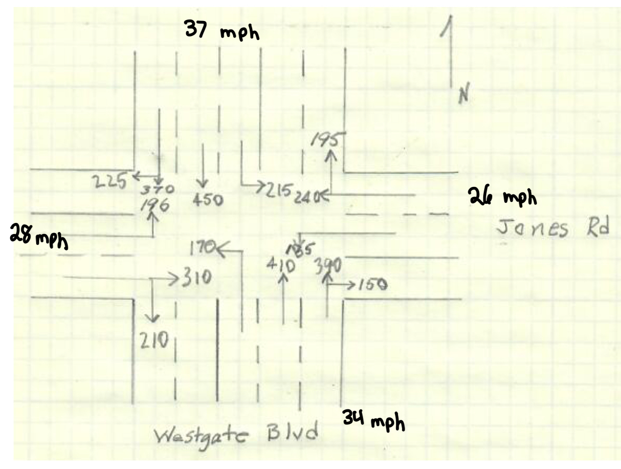 Solved Lane channelization, design hourly traffic volumes | Chegg.com