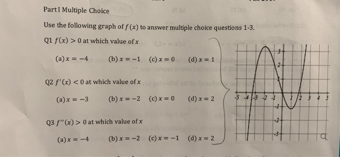 Solved Part I Multiple Choice Use the following graph of f | Chegg.com
