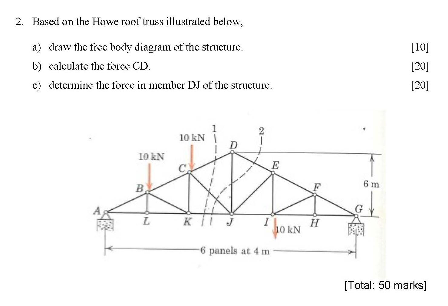 Solved 2. Based on the Howe roof truss illustrated below, a) | Chegg.com