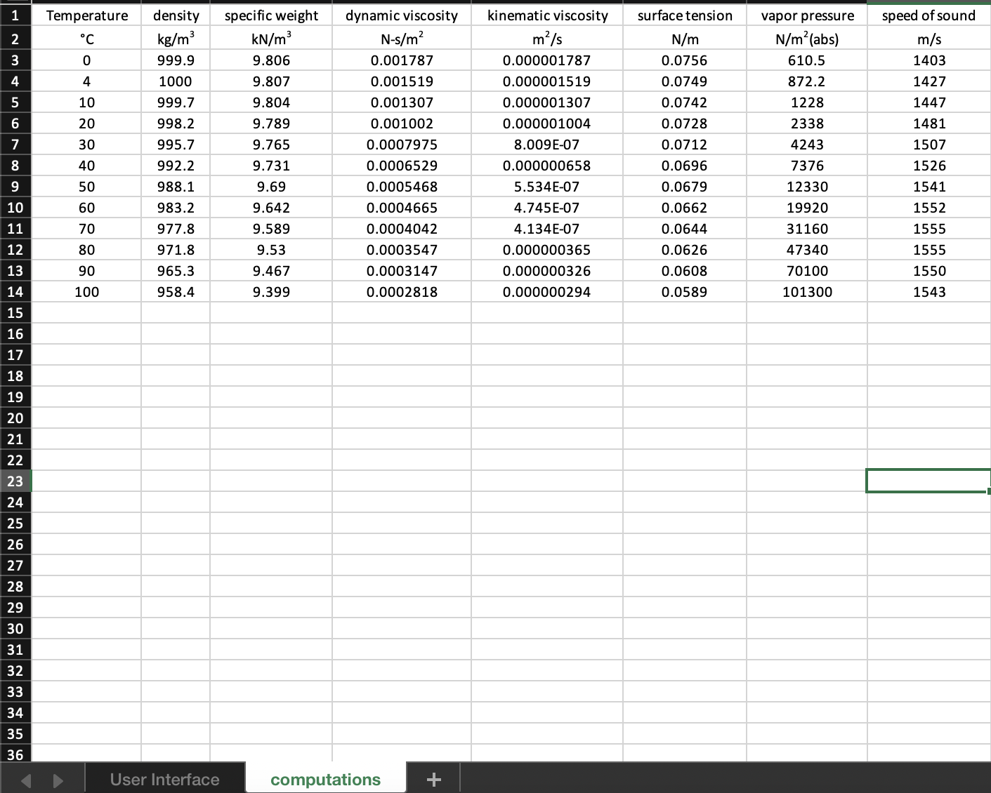 Develop an Excel worksheet that appropriately | Chegg.com