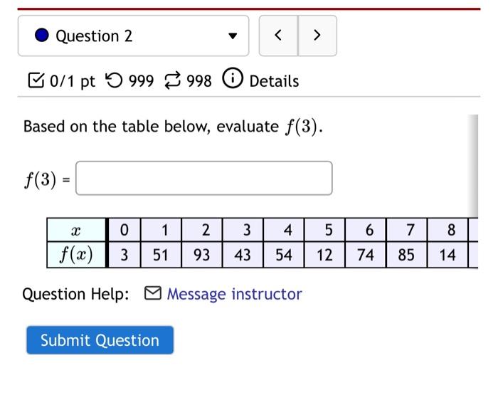 Solved The Plot Below Represents The Function Fx Evaluate 7916