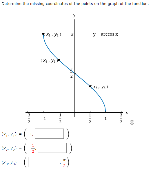 Solved Determine the missing coordinates of the points on | Chegg.com