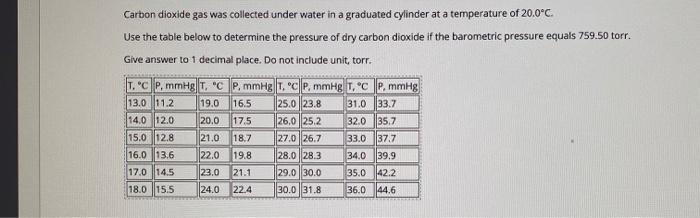 Solved Determine the density of carbon dioxide gas at | Chegg.com