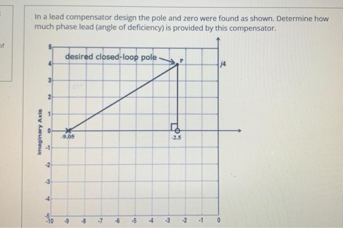Solved In a lead compensator design the pole and zero were | Chegg.com