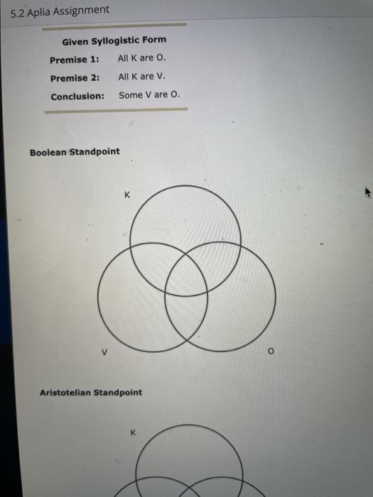 Solved 5.2 Aplia Assignment Given Syllogistic Form Premise | Chegg.com