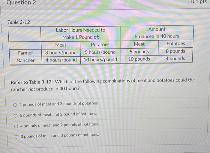 How many hours are there not produce in 40 hours | Chegg.com
