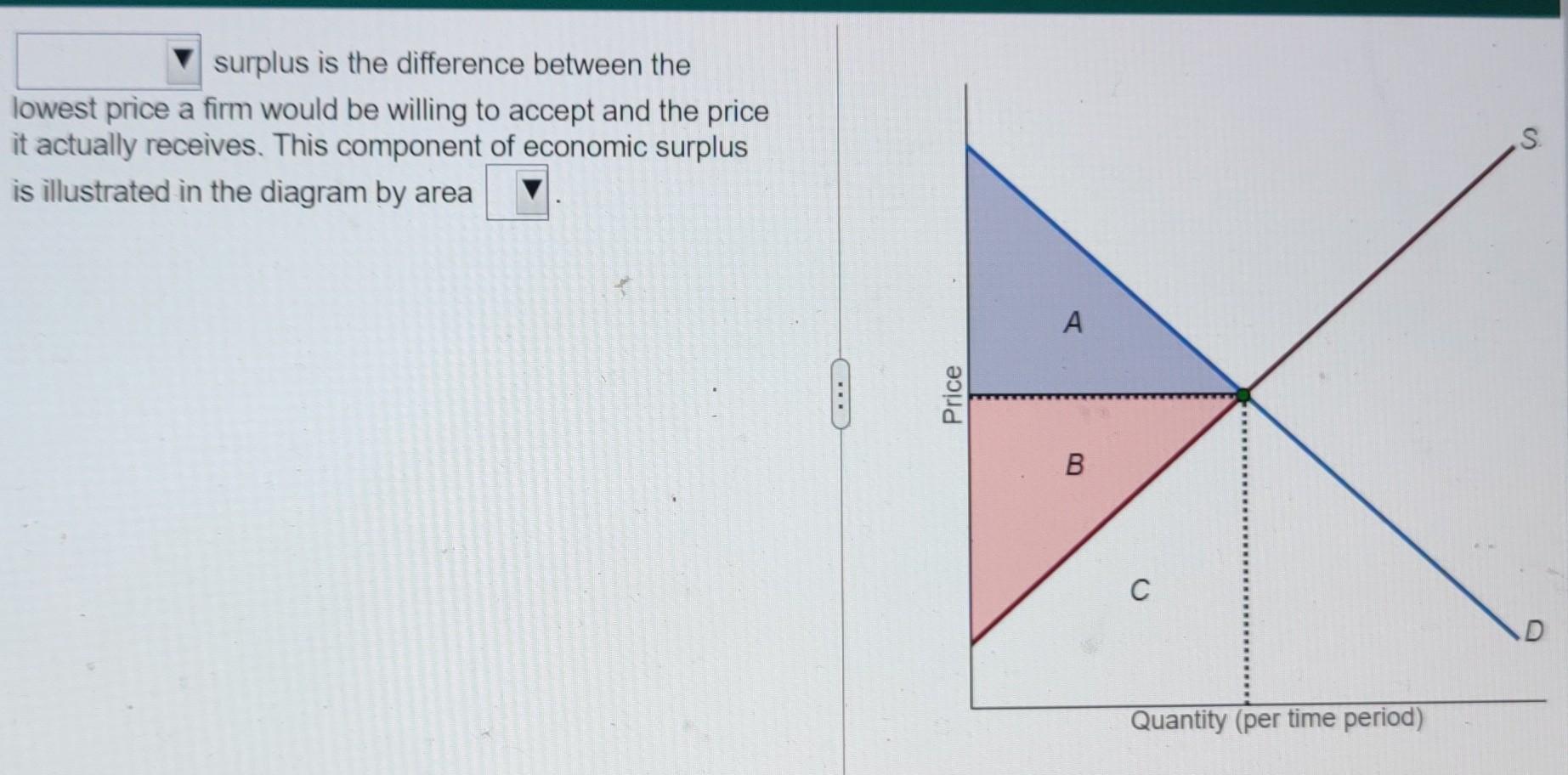 Solved surplus is the difference between the lowest price a | Chegg.com
