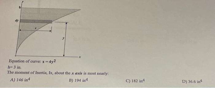 Solved Equation of curve: x=4y2 h=3 in. The moment of | Chegg.com