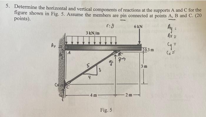 Solved 5. Determine the horizontal and vertical components | Chegg.com