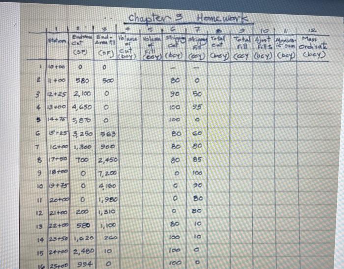 please use 0.9 to convert CCY to BCY please use 0.9 | Chegg.com