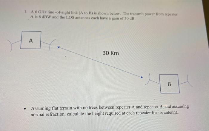 Solved 1. A 6GH line -of-sight link (A to B) is shown below. | Chegg.com