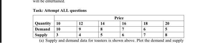 Solved Task: Attempt ALL questions | Chegg.com