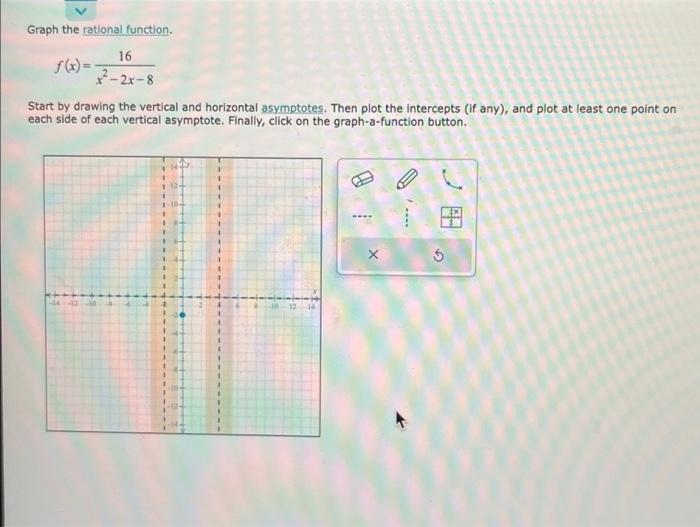 Solved Graph the rational function. f(x)=x2−2x−816 Start by | Chegg.com