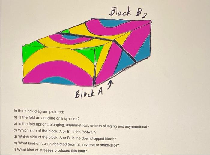 Solved Block B2 Block A I In the block diagram pictured: a) | Chegg.com