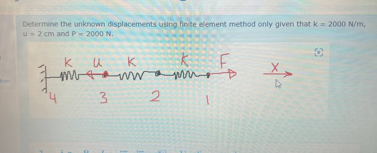 Solved Determine the unknown displacements using finite | Chegg.com