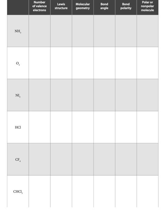 Solved \begin{tabular}{|c|c|c|c|c|c|c|} \hline & | Chegg.com
