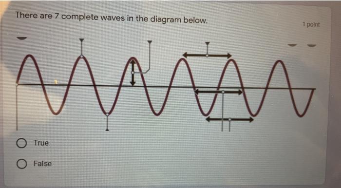 Solved There are 7 complete waves in the diagram below. 1 | Chegg.com