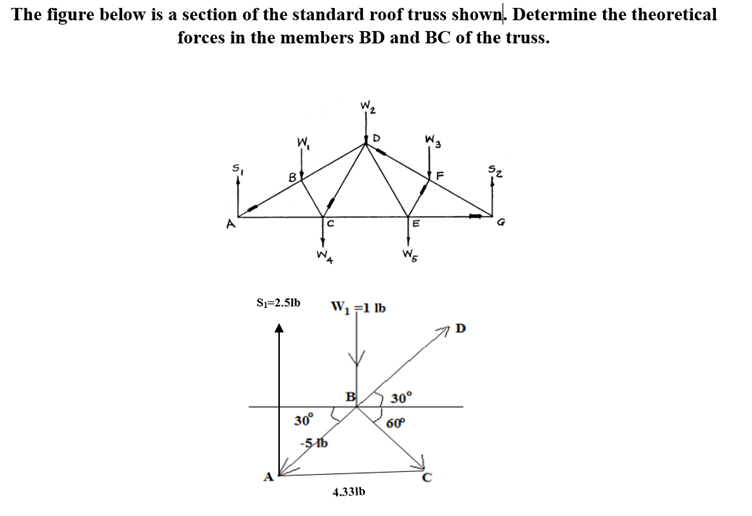 Solved The figure below is a section of the standard roof | Chegg.com