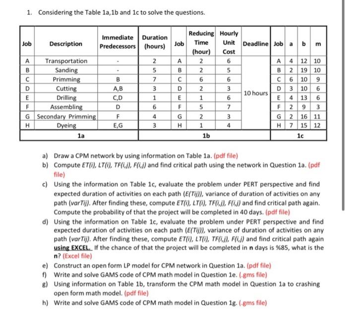 Solved 1. Considering the Table 1a,1 b and 1c to solve the | Chegg.com