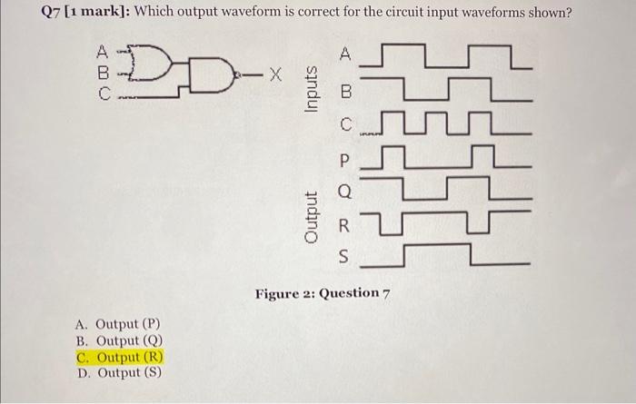 Solved Q7 [1 mark]: Which output waveform is correct for the | Chegg.com