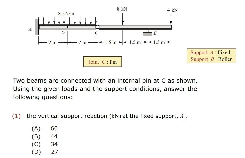 Solved Support A : Fixed Joint C: Pin Support B: Roller Two | Chegg.com