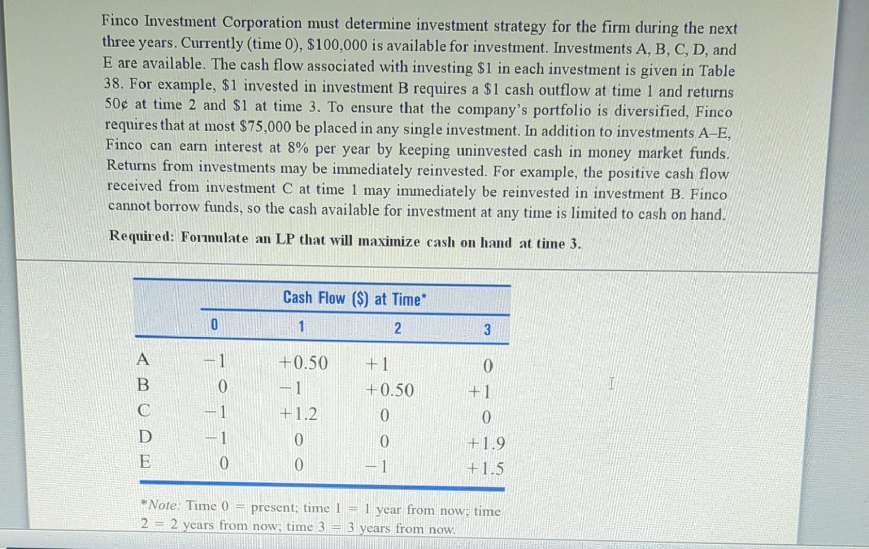 Solved Finco Investment Corporation must determine | Chegg.com