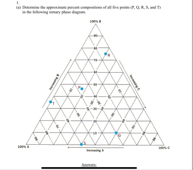 Solved (a) ﻿Determine the approximate percent compositions | Chegg.com