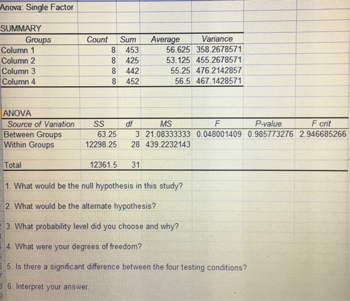 Solved Anova: Single Factor SUMMARY Groups Column 1 Column 2 | Chegg.com