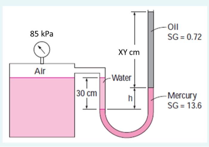 Solved The gage pressure of the air in the tank shown in the | Chegg.com