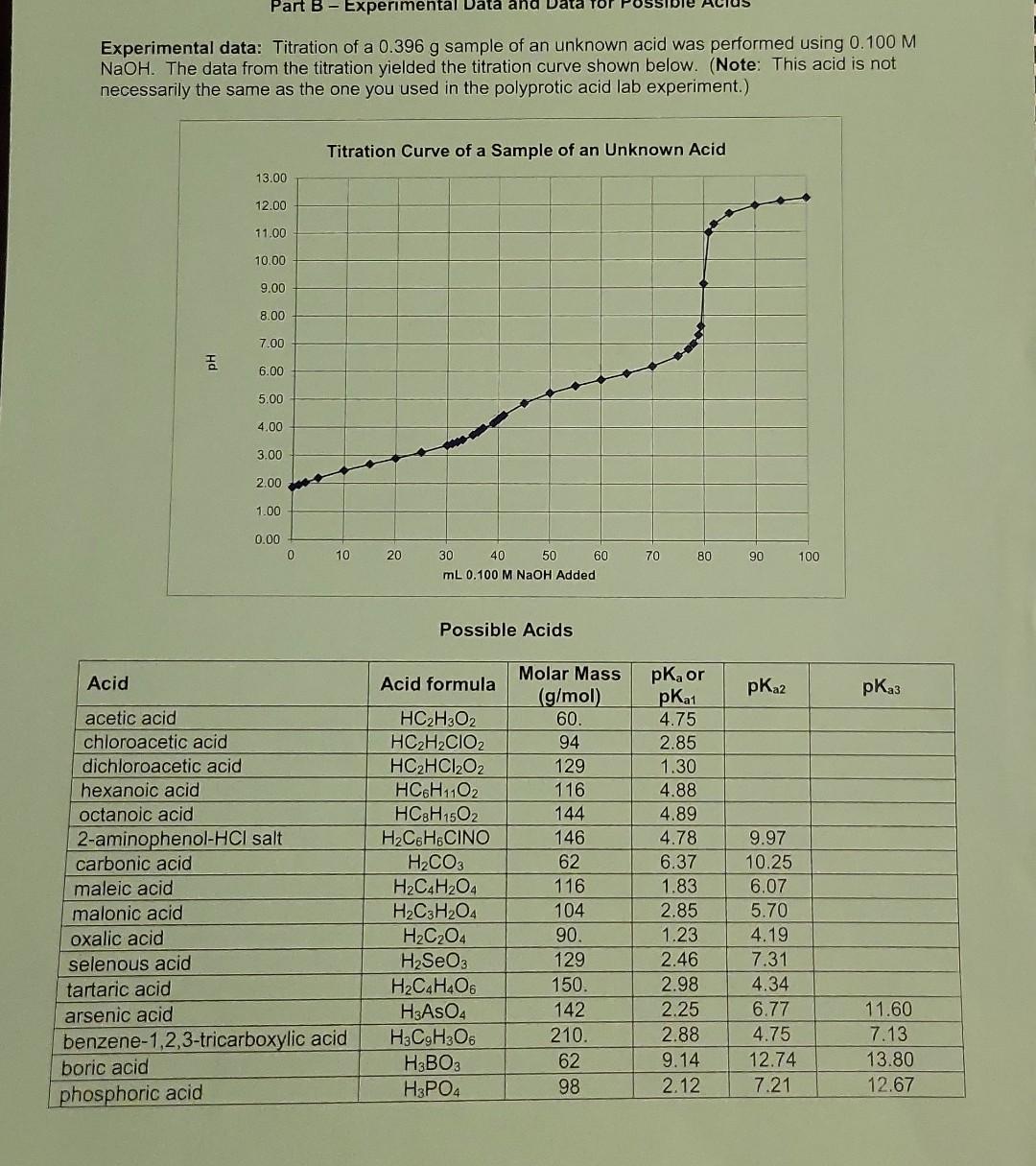 Solved Experimental data: Titration of a 0.396 g sample of | Chegg.com