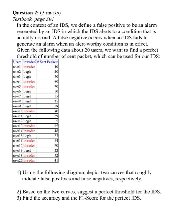 Solved Question 2: (3 marks) Textbook, page 301 In the | Chegg.com