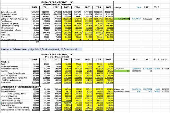 Solved Based upon your financial forecast for the years | Chegg.com