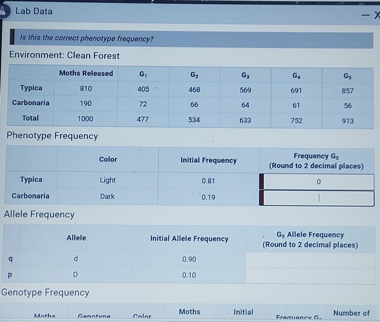 Solved A Lab Data Is this the correct phenotype frequency? | Chegg.com
