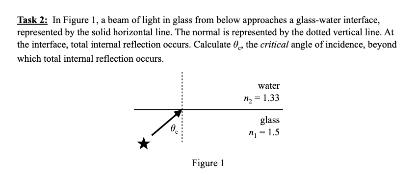 Solved Task 2: In Figure 1, ﻿a beam of light in glass from | Chegg.com