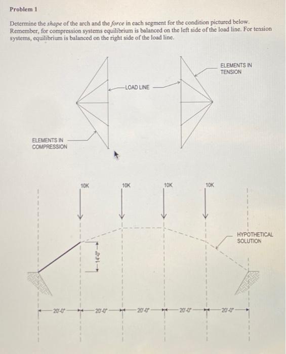 Solved Determine the shape of the arch and the force in each | Chegg.com