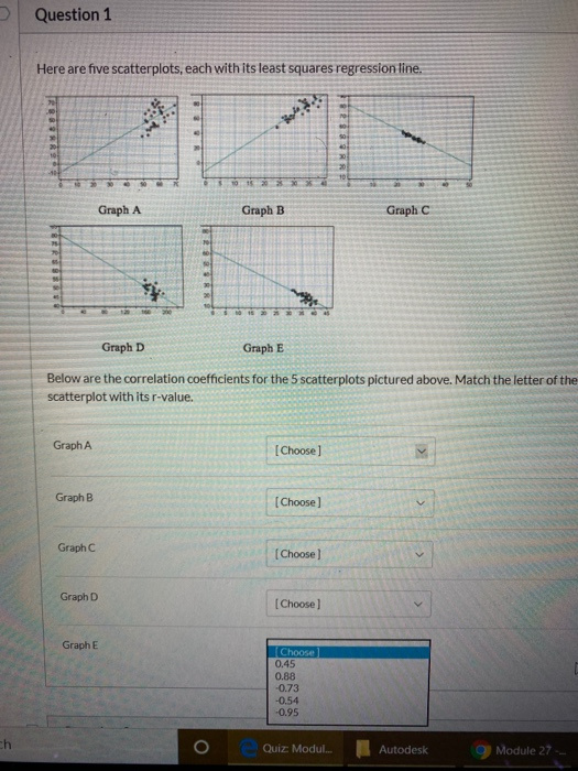Solved: Question 1 Here Are Five Scatterplots, Each With I... | Chegg.com