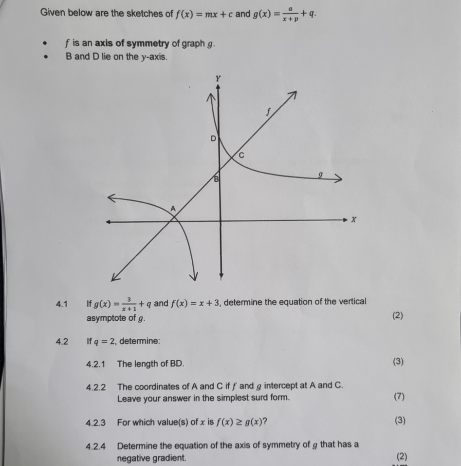 Solved Given below are the sketches of f(x)=mx+c ﻿and | Chegg.com