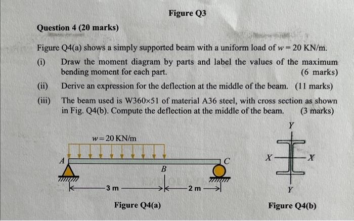 Solved Figure Q4(a) shows a simply supported beam with a | Chegg.com