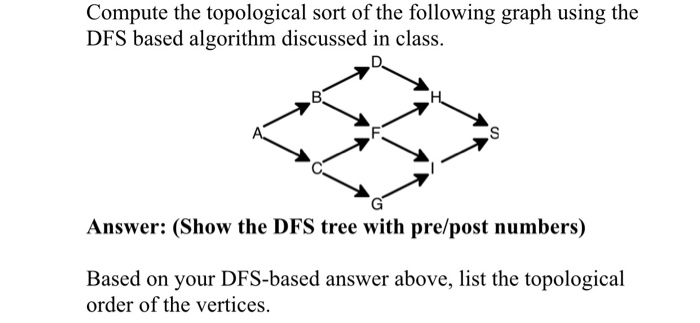 Solved Compute the topological sort of the following graph | Chegg.com