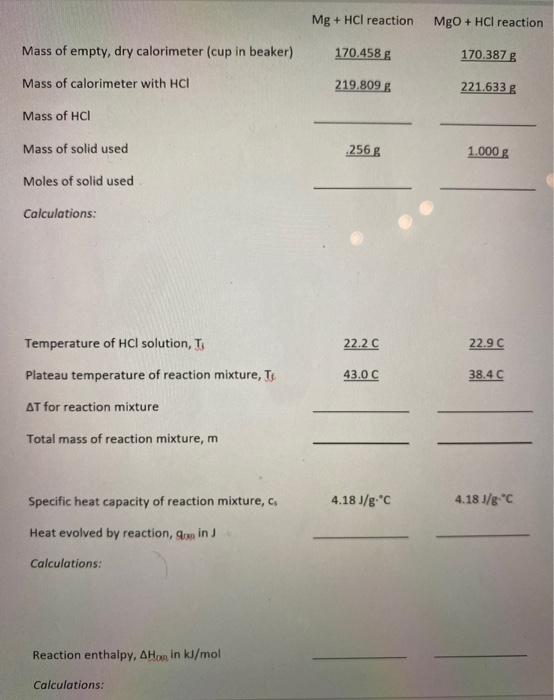 Solved Mg + HCl reaction MgO + HCl reaction Mass of empty, | Chegg.com