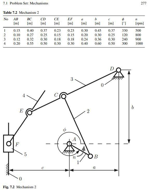 7.1 Problem Set: Mechanisms Tahle 77. Mechanism ? | Chegg.com