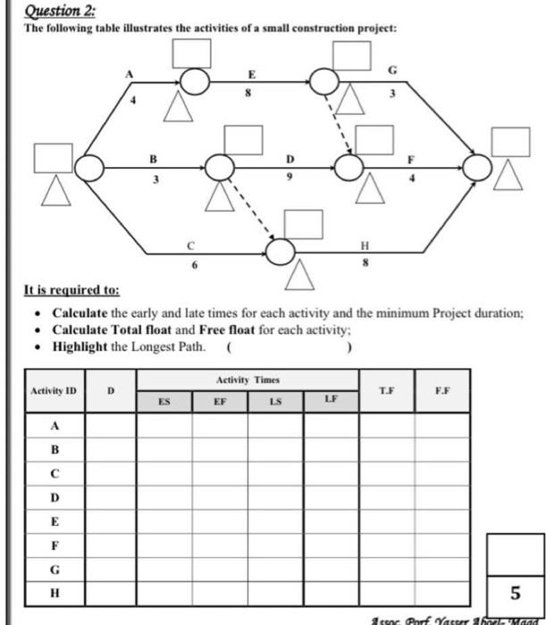 Solved Question 2: The following table illustrates the | Chegg.com