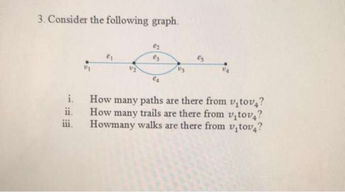 Solved 2. For the given graph i ii Defineatable giving the | Chegg.com