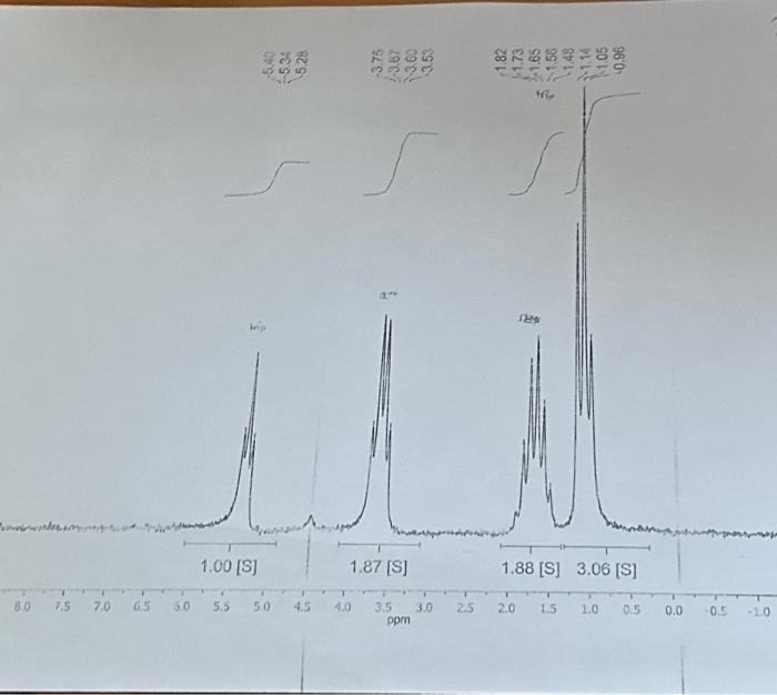Analyze NMR and identify Compound | Chegg.com Analyze NMR and identify Compound | Chegg.com
