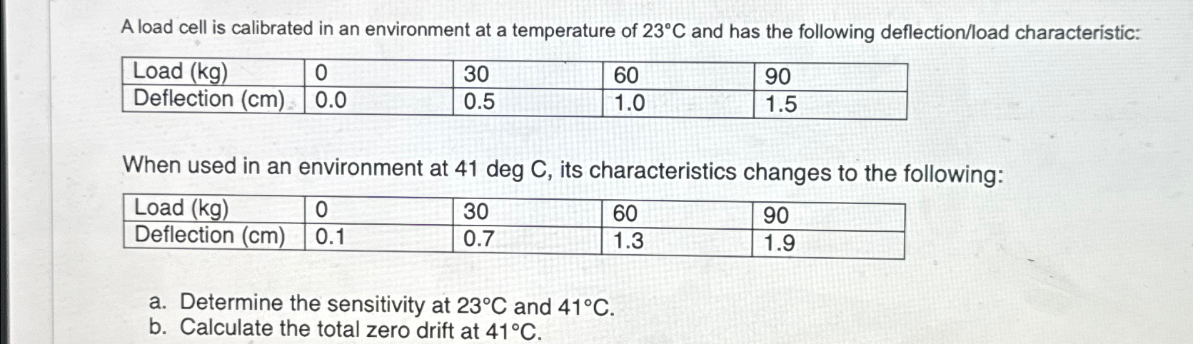 Solved A load cell is calibrated in an environment at a | Chegg.com