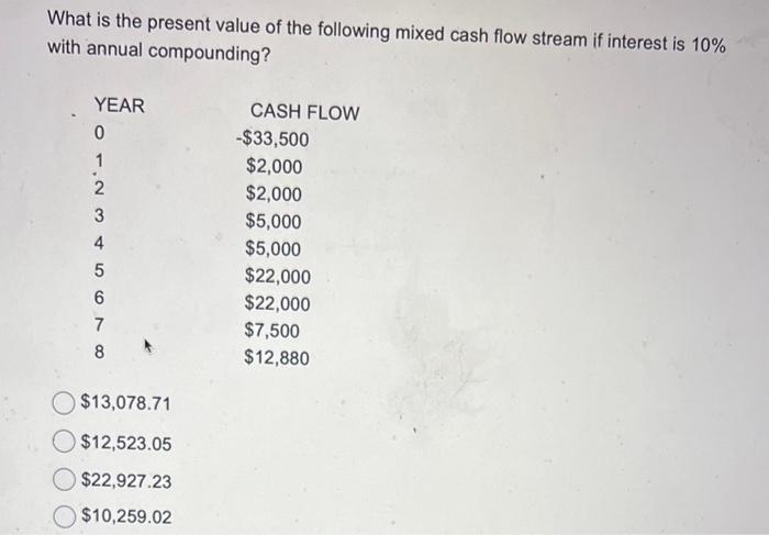 Solved What is the present value of the following mixed cash | Chegg.com